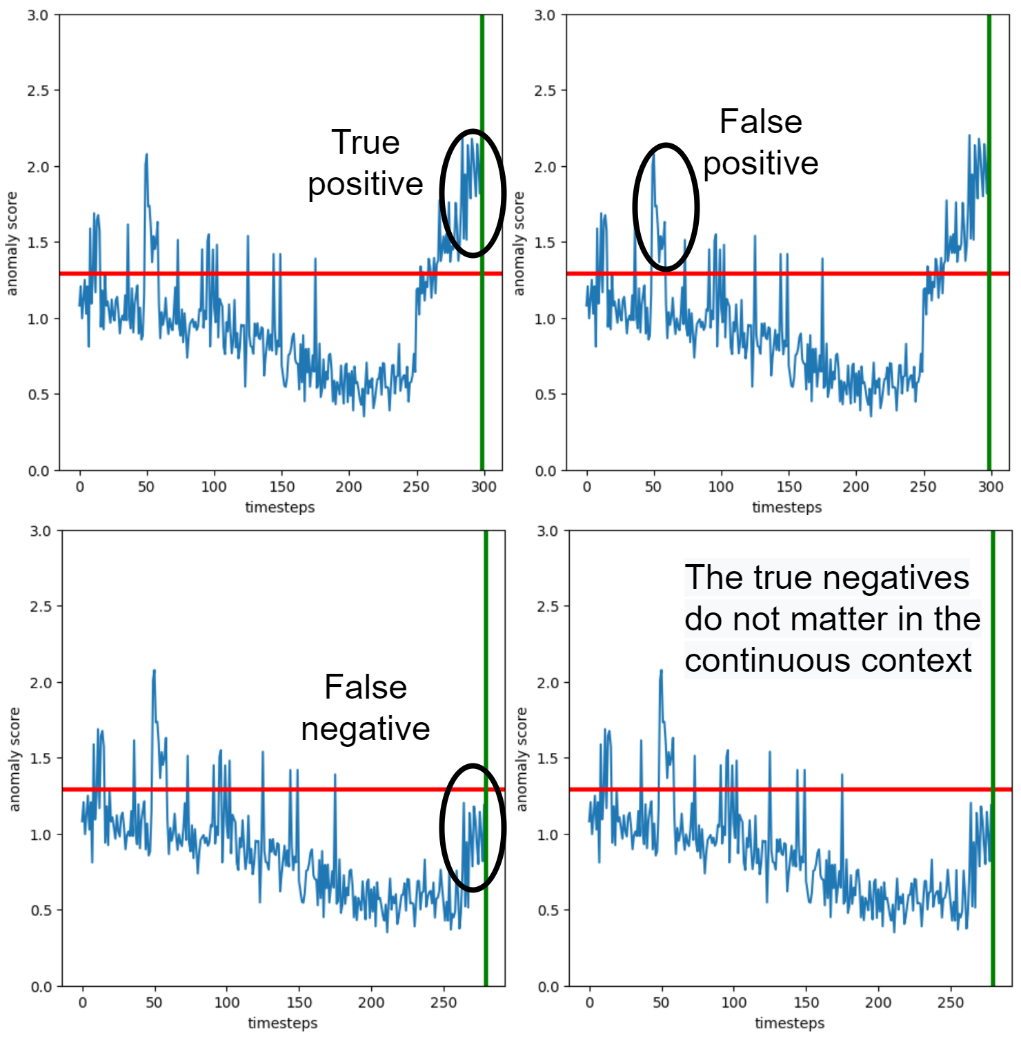 Precision and recall in continuous anomaly detection | A repo for my ... Precision and recall in continuous anomaly detection | A repo for my ...